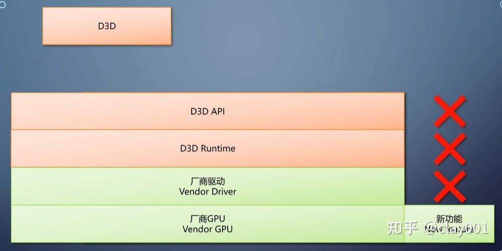 从视频图像处理看GPU - 知乎