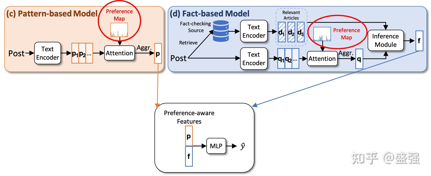 CIKM 2021 | 假新闻有“两幅面孔”：整合模式和事实信息的虚假新闻检测（已开源） - 知乎