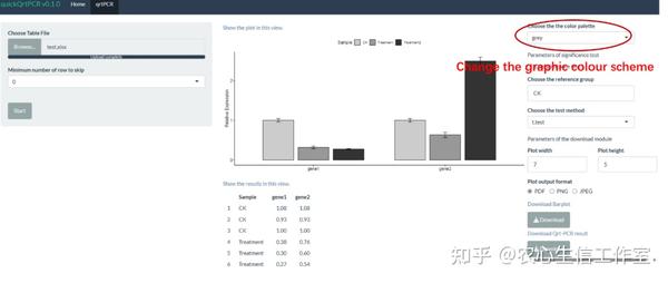 quickQrtPCR | 一个辅助计算qRT-PCR相对表达量的shiny APP - 知乎
