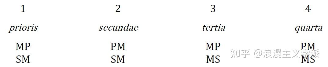 逻辑史简述 - 知乎