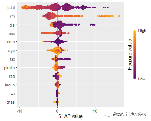 R语言机器学习-LightGBM回归模型的解释 - 知乎