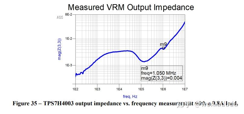 DesignCon 2023： VRM Modeling and Stability Analysis for the Power ...