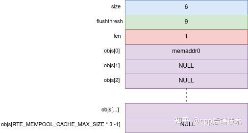 dpdk mempool cache 机制分析 - 知乎