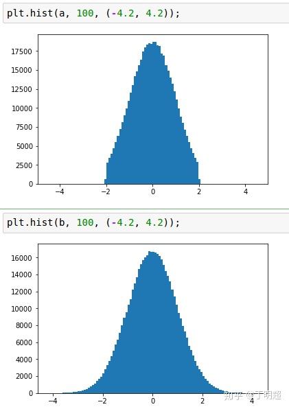 Truncated Normal Distribution: 正規分布 片側 – VROM