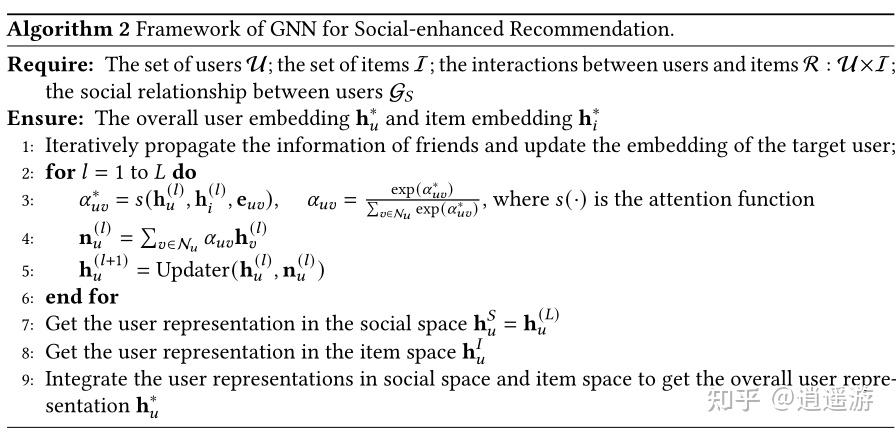 领域综述——推荐系统中的图神经网络(GNN IN RS) - 知乎
