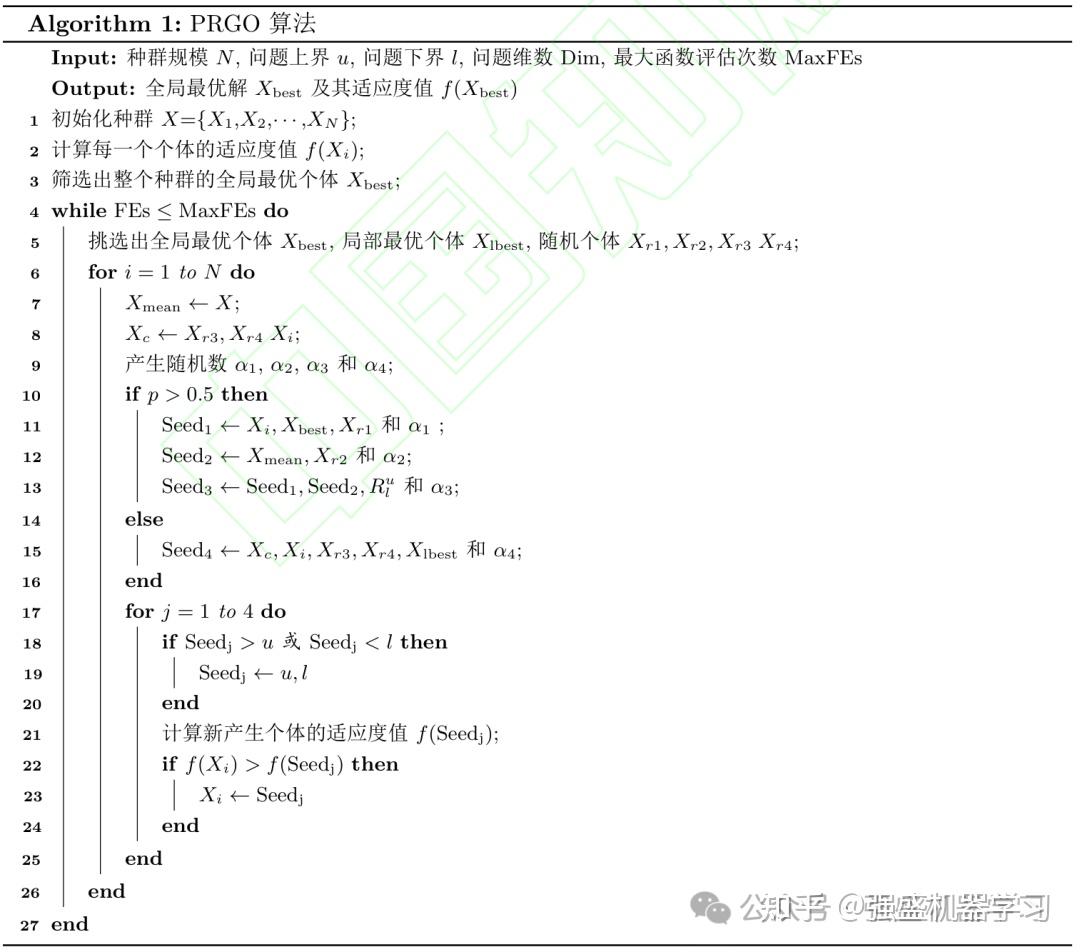 植物根茎生长优化算法(PRGO)-2025年新算法-公式原理详解与性能测评 附完整Matlab代码 - 知乎