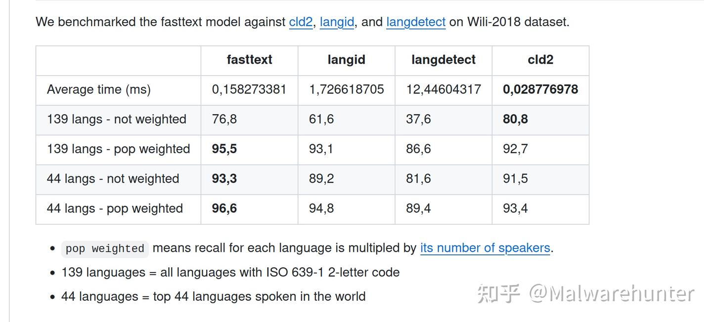 JAVA中的语言检测 - 知乎