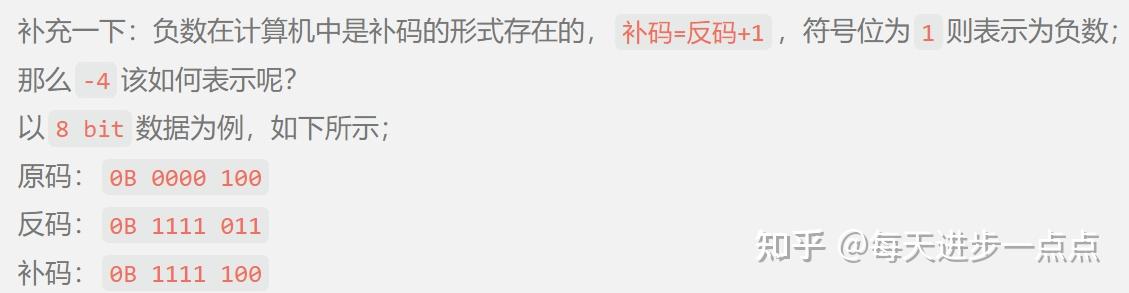 技术调研-一文弄懂DSP的Q格式 - 知乎