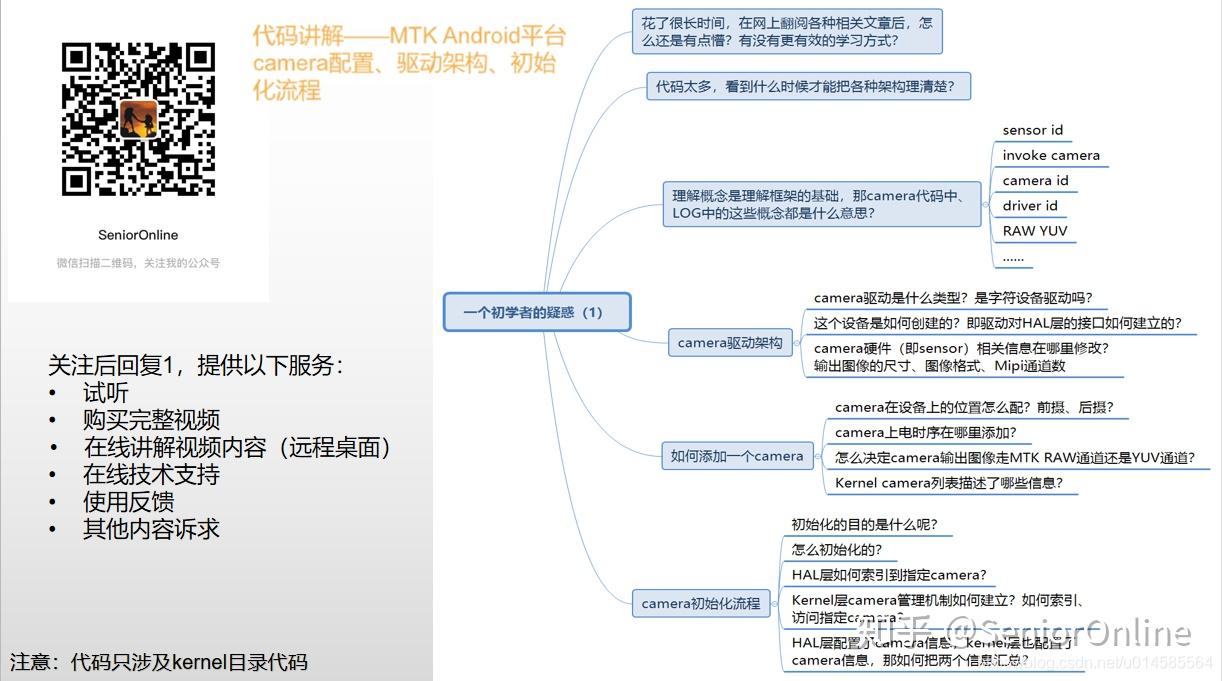 MTK Android camera 配置、驱动架构、初始化流程——代码详解 - 知乎