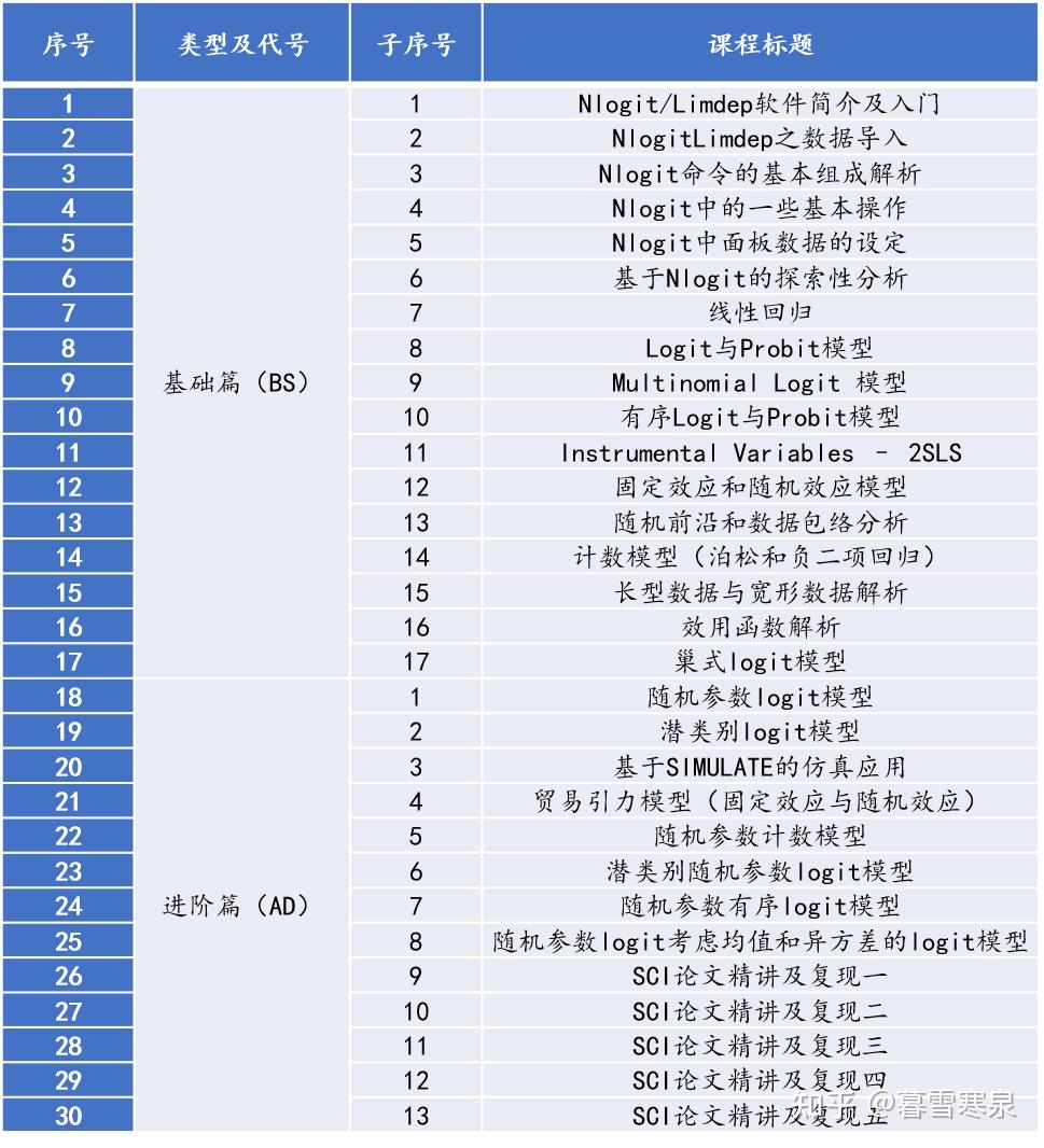 【Nlogit-01】Nlogit/Limdep软件简介及入门 - 知乎