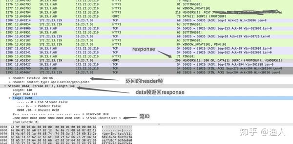 gRPC系列(三) 如何借助HTTP2实现传输 - 知乎