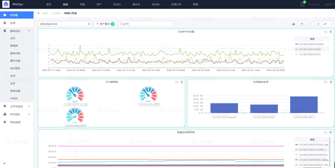 嘉为蓝鲸WeOps智慧护航羊城晚报，传媒“领头羊”业务迈向新高度！ - 嘉为蓝鲸
