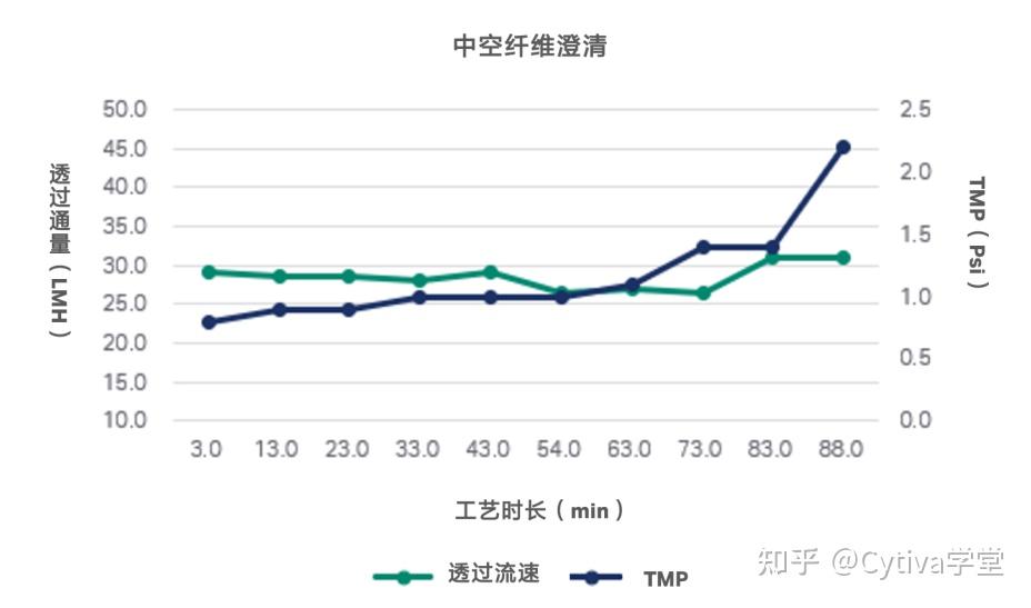 层析填料高亲和广谱之选：Cytiva Capto Core 700 破解慢病毒纯化三大核心难题 - 知乎