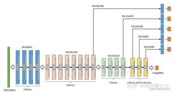 使用 Opencv 微信二维码引擎实现二维码识别 知乎 