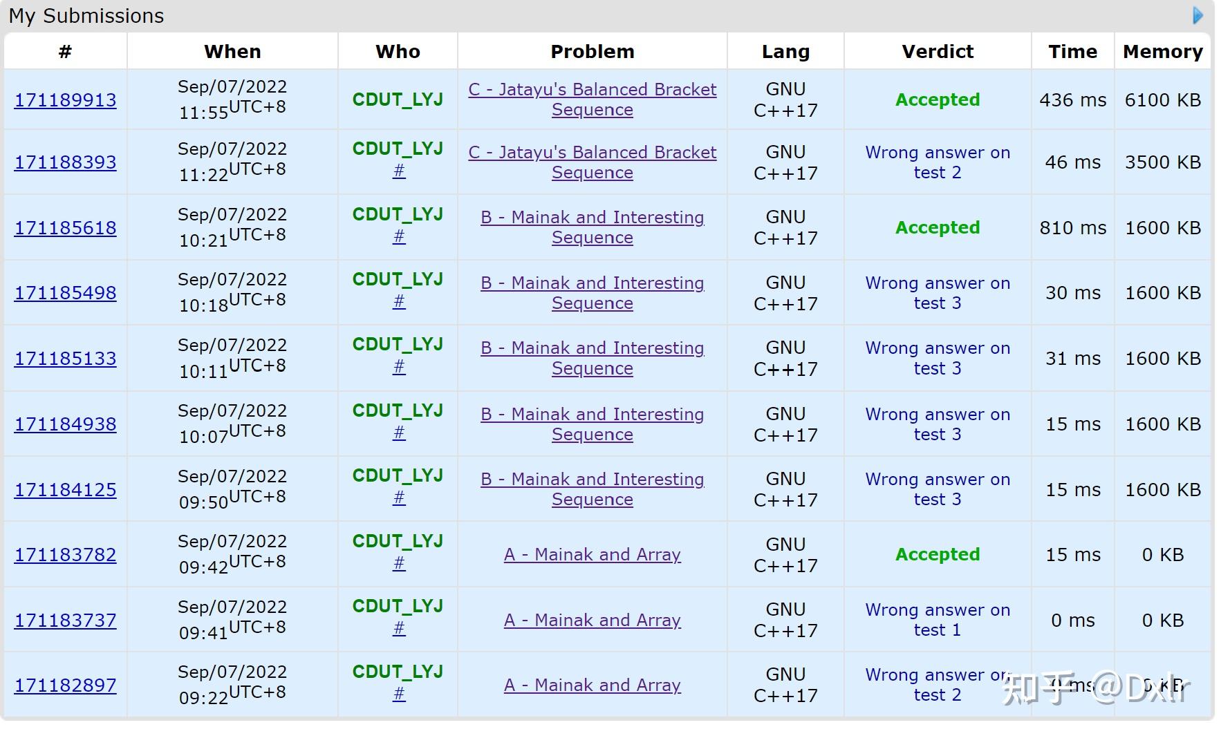 Codeforces Round #819 (Div. 1 + Div. 2) and Grimoire of Code Annual ...