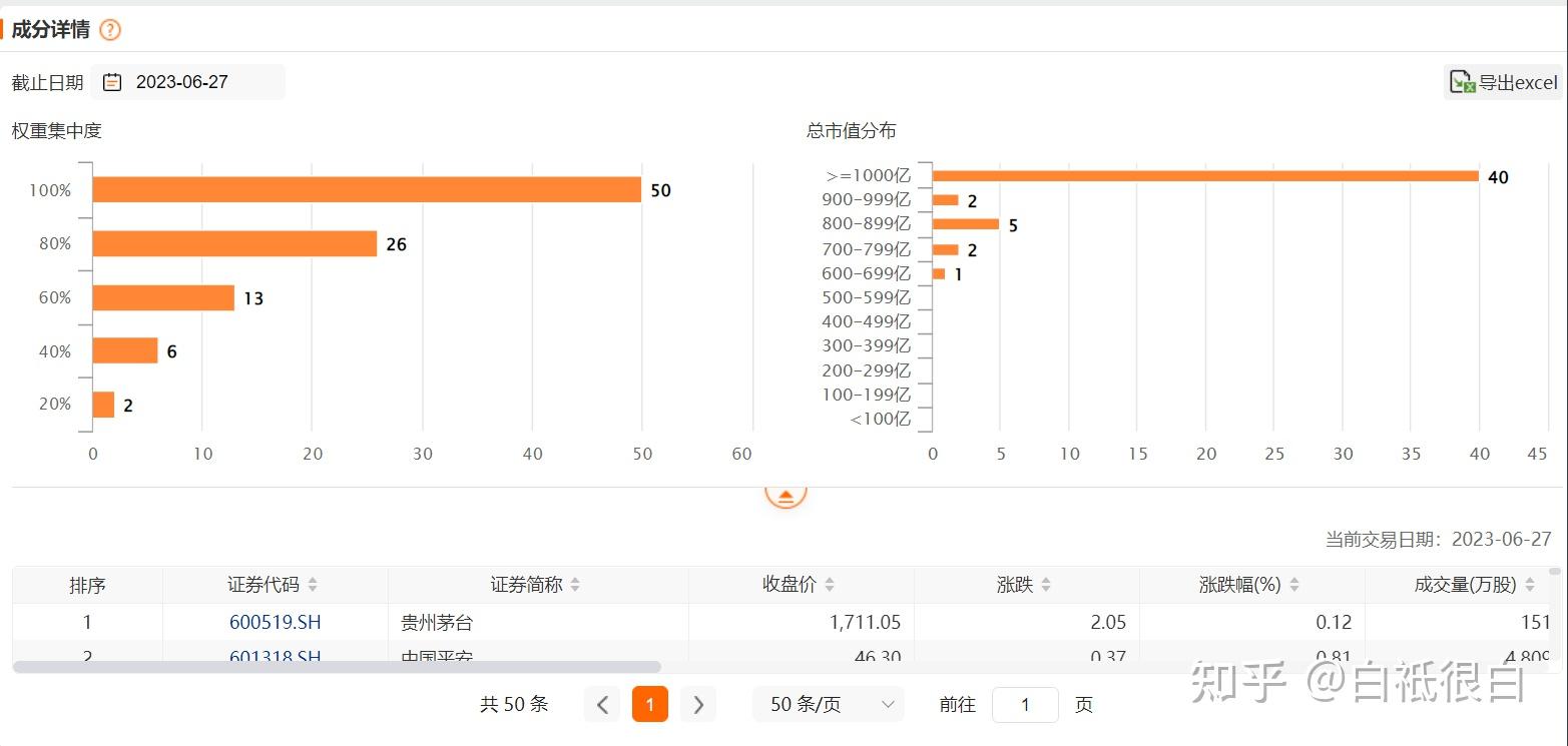 Choice金融终端获取指数成分股历史数据 知乎 