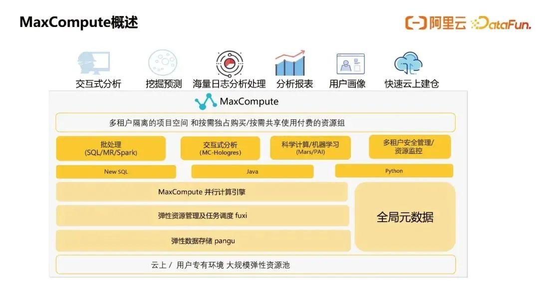 MaxCompute 半结构化数据思考与创新 - 知乎