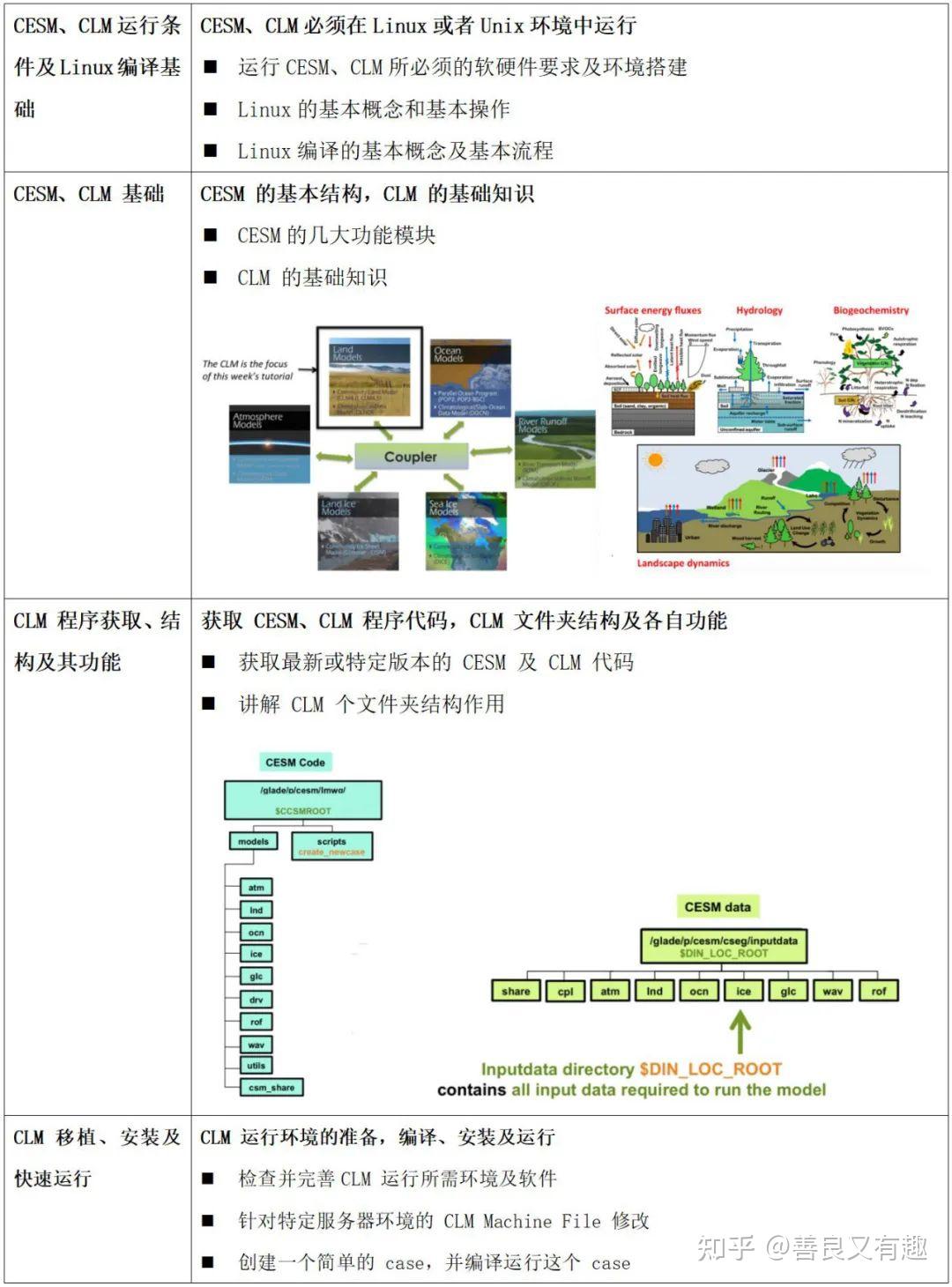 CLM陆面过程模式详细教程 - 知乎