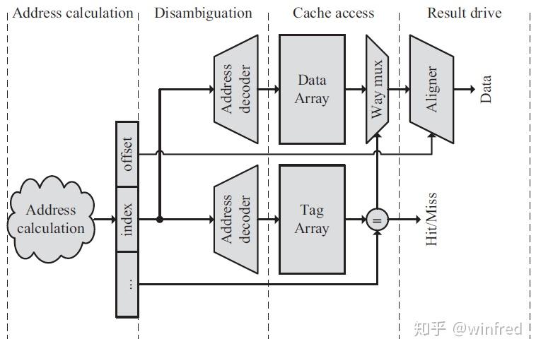 Processor uARCH: An Implementation Perspective - 知乎