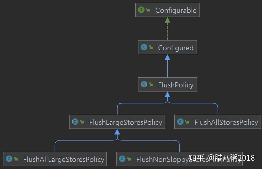 HBase源码：MemStore Flush - 知乎