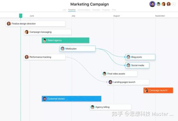Asana 和 Worktile，Trello 这类项目管理工具比，到底有何特别之处？ - 知乎