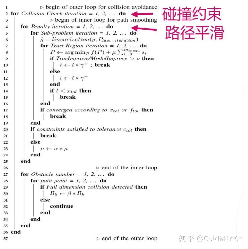 第五讲：开放空间规划算法解析及实现|Apollo星火计划之PnC专项 - 知乎