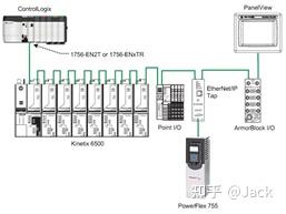 网络拓扑结构-CIP Motion篇 - 知乎