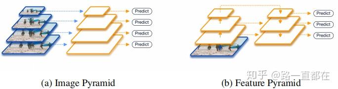 【目标检测论文阅读】：TridentNet - 知乎