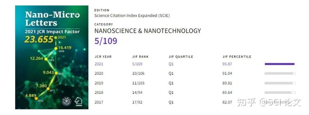 上海交大12本SCIE/SSCI期刊再创新高 - 知乎