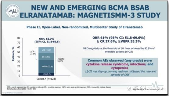 多发性骨髓瘤，再迎新型双抗疗法:ELREXFIO - 知乎