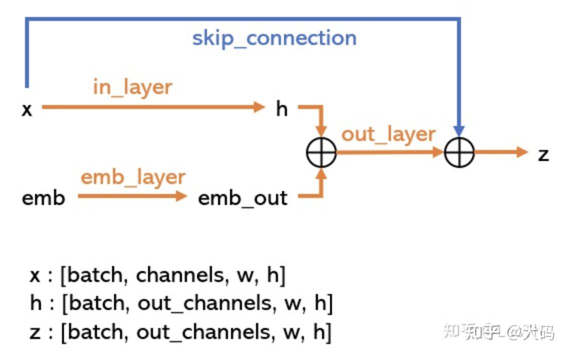 stable diffusion code - 知乎