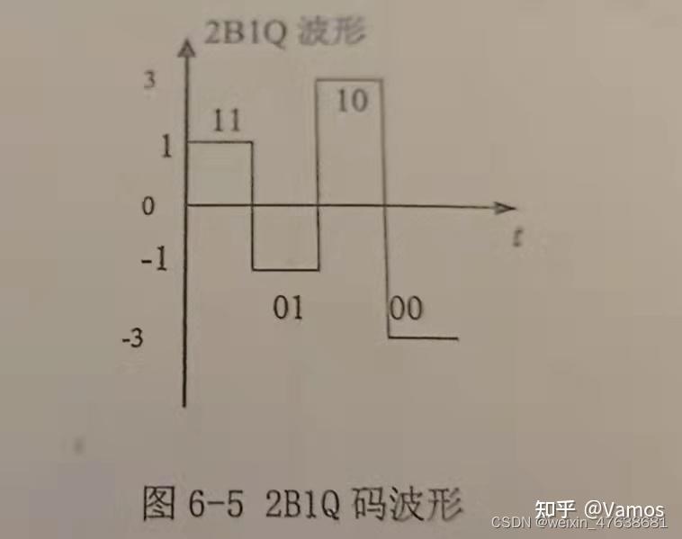 数字基带传输系统 - 知乎