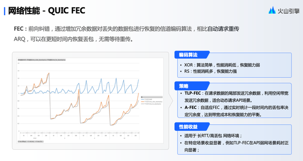 全面揭秘：抖音集团 QUIC 千万 QPS 应用实践 - 知乎