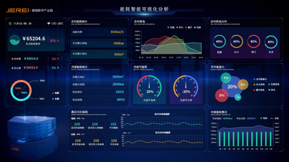 开局即领跑，智慧井场解决方案打通智慧油田重要一环 - 知乎