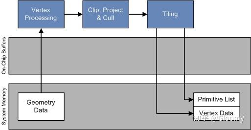 Tile-Based Deferred Rendering学习笔记 - 知乎