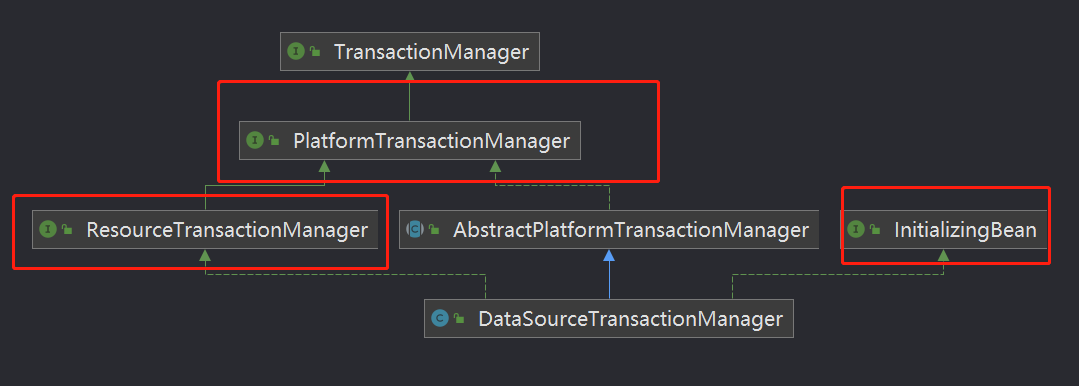 Spring事务传播机制 - 知乎