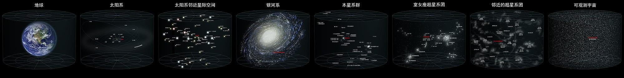 地球在宇宙中的位置 - 知乎