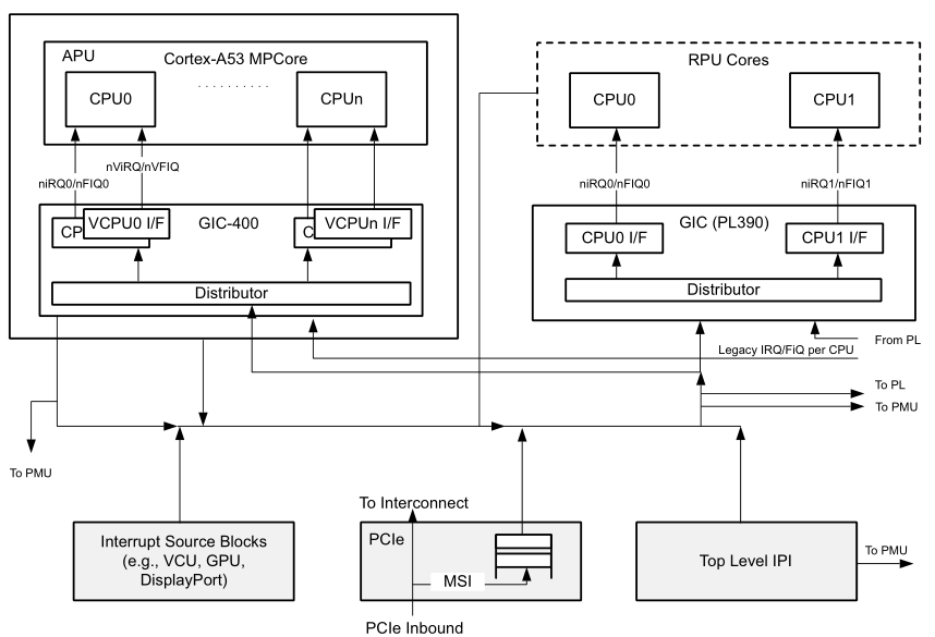 【fpga Zynq Ultrascale Mpsoc教程】20ps端rtc中断实验 知乎 