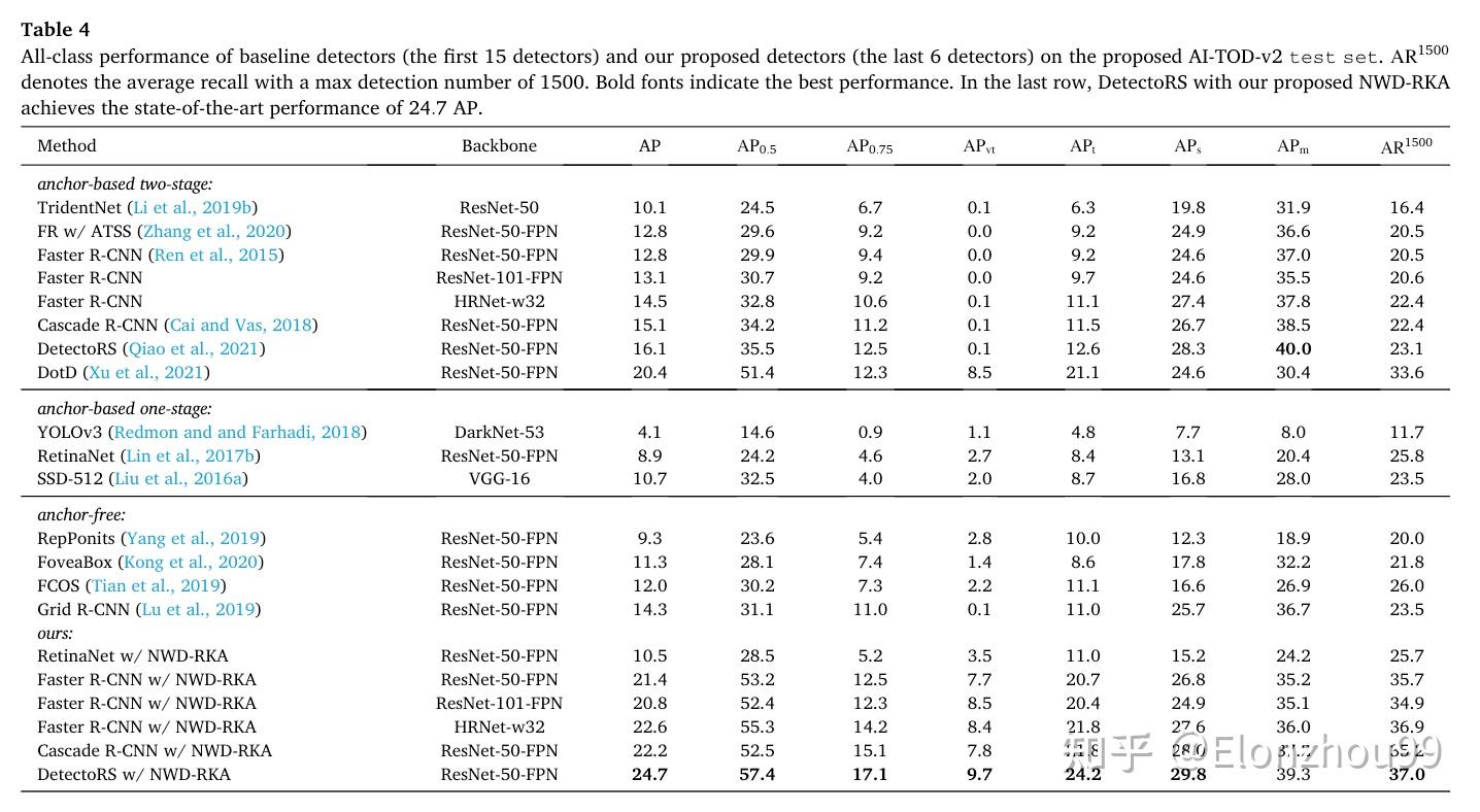 [2022ECCV]RFLA: Gaussian Receptive Field based Label Assignment for Tiny Object Detection小物体高斯分布 ...