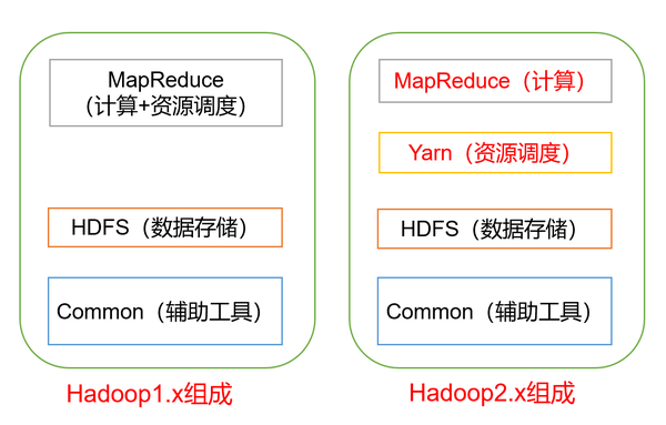 Hadoop,HDFS原理及操作 - 知乎