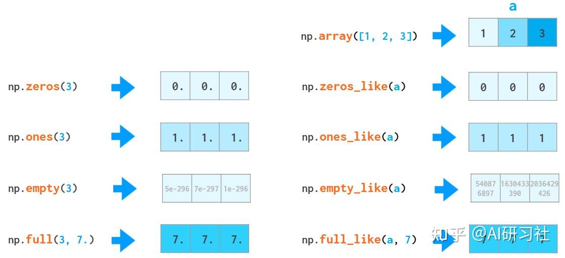  NumPy 