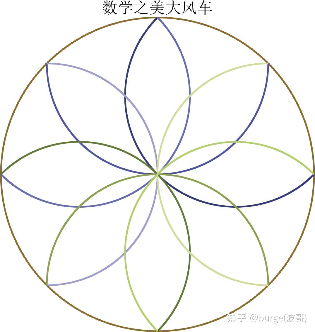 数学之美 大风车(包含matlab代码) 知乎