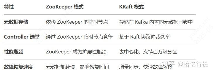 Kafka Controller原理与功能详解 - 知乎