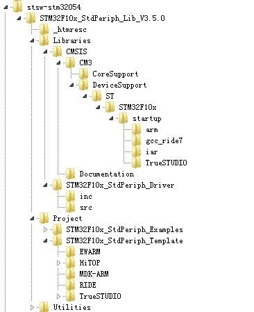 Eclipse + GCC CodeSourcery STM32 环境搭建 - 知乎