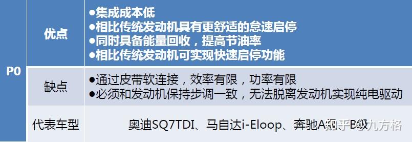 混动车型的构型方案及驱动系统布置 - 知乎