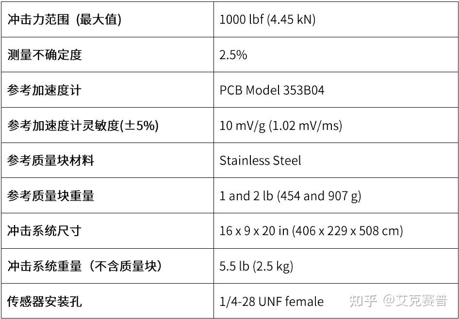 PCB 9155D 力传感器校准系统 - 知乎