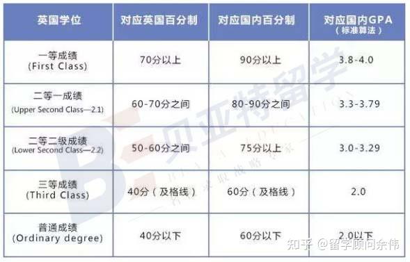 留学申请必看！超详细GPA计算方法+高分攻略~ - 知乎