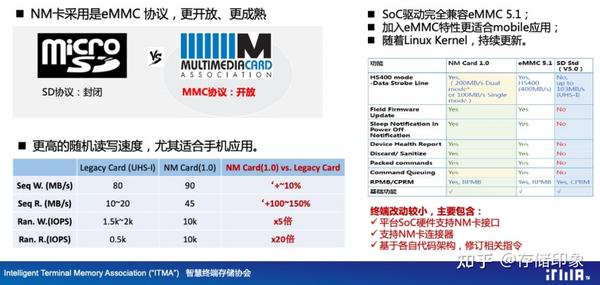 NM存储卡介绍，教你如何选购NM卡为手机扩容【2.5千字选购攻略】 - 知乎