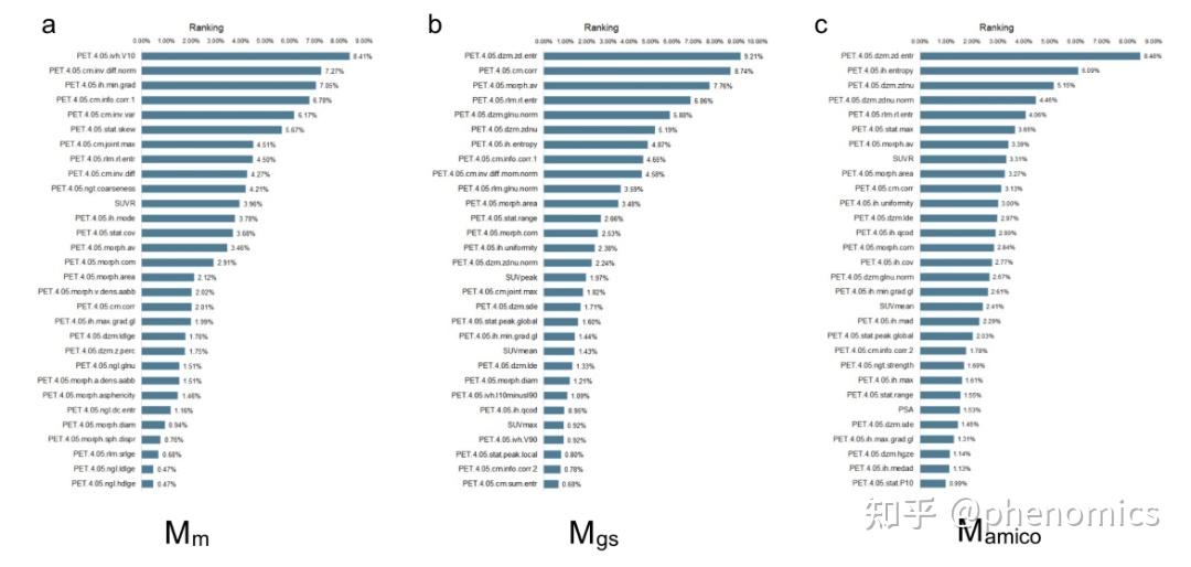 Phenomics | 基于PSMA PET/CT 机器学习模型诊断前列腺癌的病理风险 - 知乎