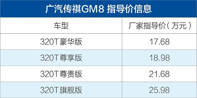 广汽传祺GM8上海上市 售17.68-25.98万元 - 知乎
